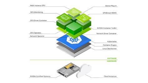 Deploying Gpus In Kubernetes For Ai Workloads A Comprehensive Guide Mostafa Elkattan