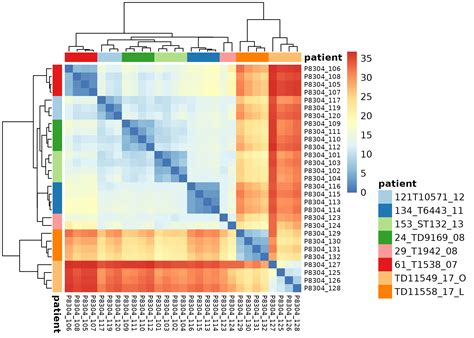 bulk rnaseq analysis