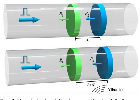 Figure 1 From A Fading Tolerant Phase Sensitive Optical Time Domain
