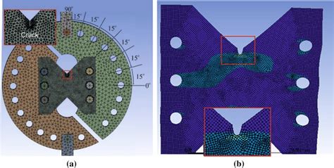 2d Fea Model Of Arcan Test Specimen A Before And B After Numerical