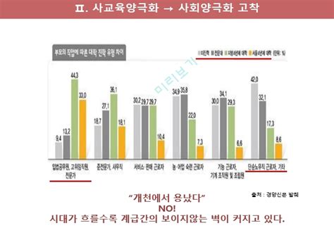 A자료 선행학습 금지법사교육시장학생들의 행복권 침해공교육 교권 재확립 관련 레포트자료
