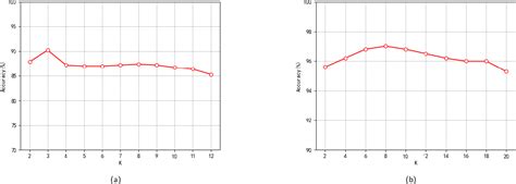 Figure From Multi Modal Temporal Hypergraph Neural Network For