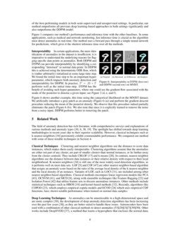 On Diffusion Modeling For Anomaly Detection Deepai