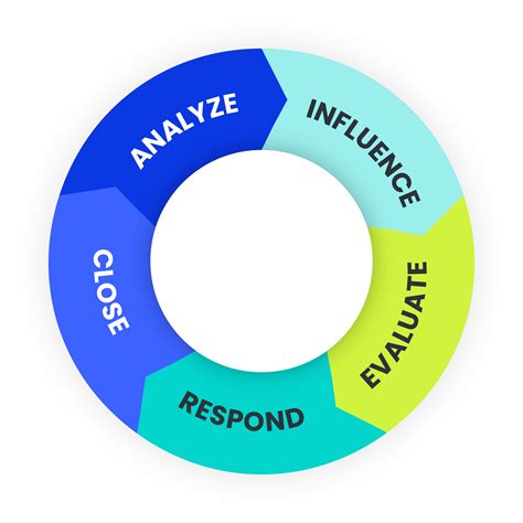 Product Summit Recap 10 New Features Plus A New Framework Loopio