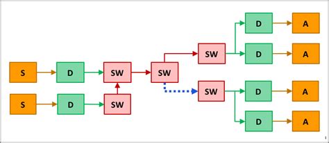 汽车系统设计的整体解决方案 Sysml 火龙果软件工程