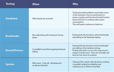 Bsp Porting Your 5 Key Steps To Development Success