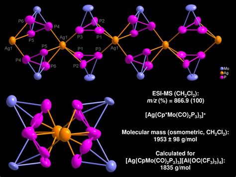 Ppt Organometallic P N Ligand Complexes As Supramolecular Building