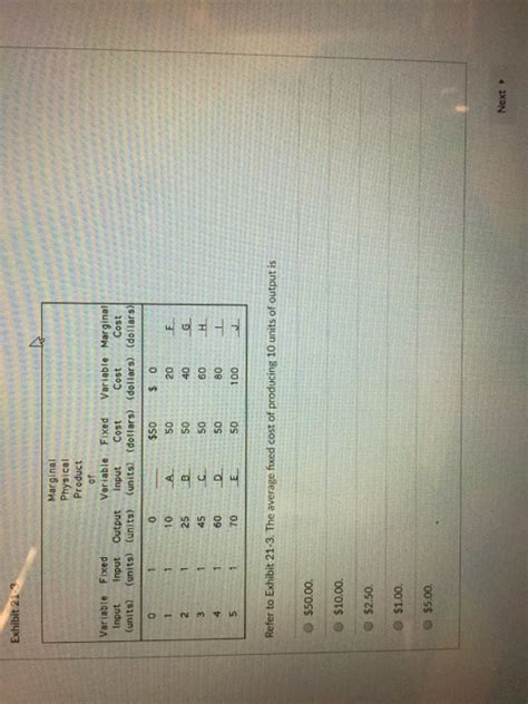 Solved Refer To Exhibit The Average Fixed Cost Of Chegg