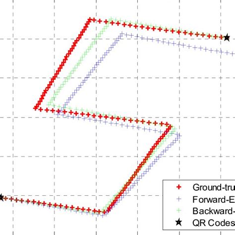 comparison of collected trajectories download scientific diagram