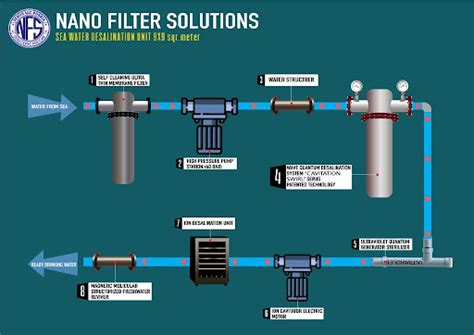 Seawater Reverse Osmosis System Desalination Plant Price In