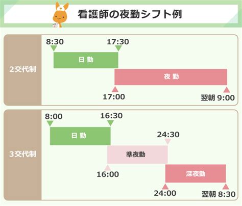 看護師 看護師の用語辞典 看護roo カンゴルー