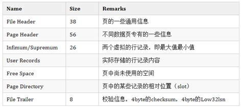 简单学习一下ibd数据文件解析 鸿蒙开发者社区 CTO COM