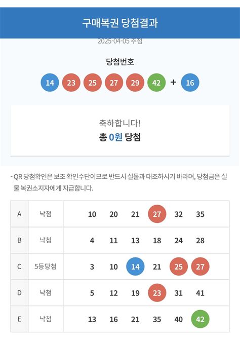 로또 당첨 ㅅㅅㅅㅅㅅㅅㅅ 유머 움짤 이슈 에펨코리아