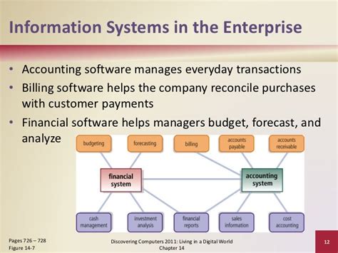 Enterprise Computing