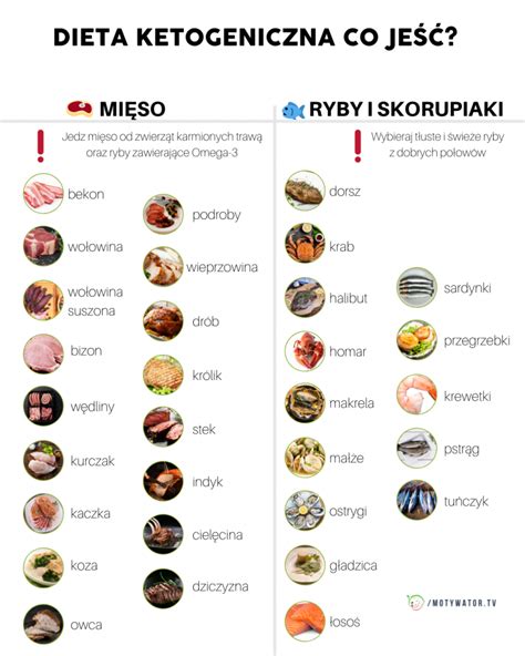 Dieta Ketogeniczna I Jej Wpływ Na Metabolizm Czy Keto Odchudza Motywator Dietetyczny