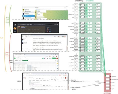 Predicting Representations Of Information Needs From Digital Activity