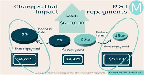 How Principal And Interest Works Bank Stuff Explained
