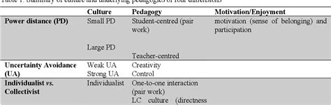 Table 1 From Culture And Pedagogy Of Meqs Semantic Scholar