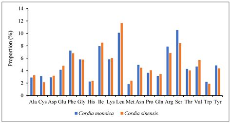 Forests Free Full Text Comparative Chloroplast Genomics Reveals A