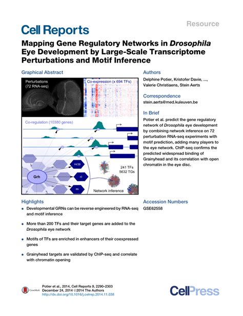 Pdf Mapping Gene Regulatory Networks In Drosophila Eye Development By Large Scale
