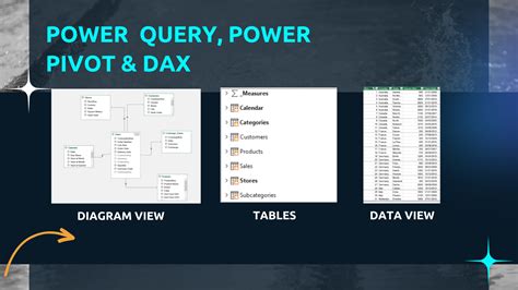 John Echeniques Data Analytics Project Maven Analytics