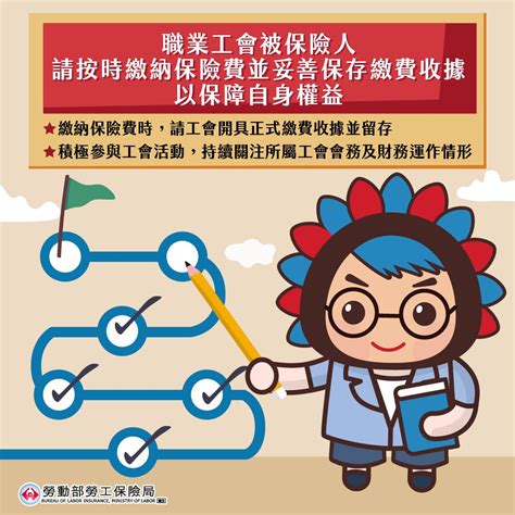 勞工保險局 在職業工會加保的被保險人，個人應負擔的保險費應按時向所屬工會繳納，再由工會彙繳到勞保局。
