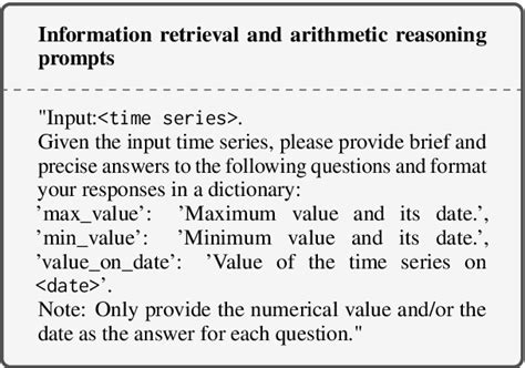 Figure 3 From Evaluating Large Language Models On Time Series Feature