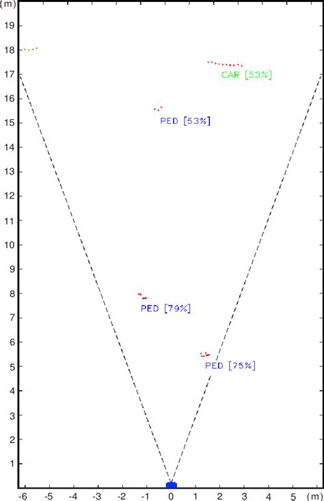 Figure 4 From Tracking And Classification Of Dynamic Obstacles Using Laser Range Finder And