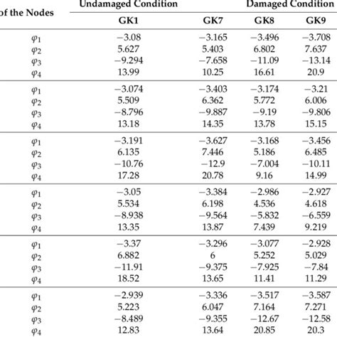 A Comparison Of Auto Regressive Ar Model Coefficients Between The Download Scientific Diagram