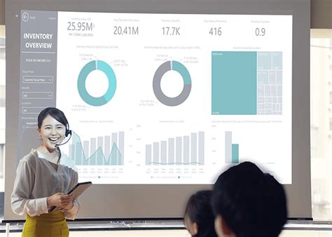 Discover Powerful Microsoft Dynamics 365 Business Central Reporting