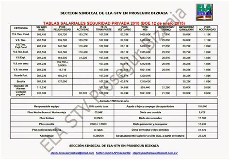ELA Prosegur Bizkaia Enero 2015
