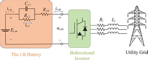 Topological Structure Of The Battery Electric Vehicles