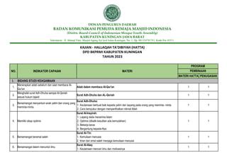 Materi Kajian HATTA Pdf