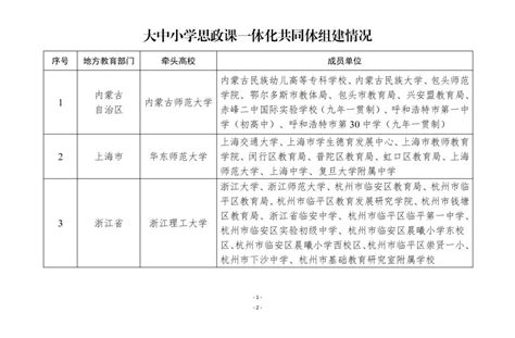 我院组织大中小学思政课一体化共同体单位赴上海市和浙江省调研交流 马克思主义学院