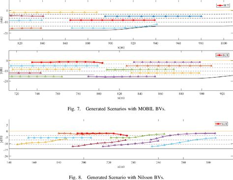 Figure 1 From A Generation Method Of Unknown Unsafe Scenarios For Autonomous Vehicles Semantic