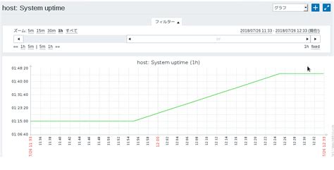 zabbix 入門｜ログ監視と分析をやってみよう 研修コースに参加してみた seプラス 研修 topics