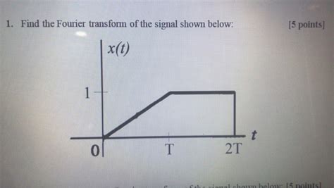 Solved Find The Fourier Transform Of The Signal Shown Chegg