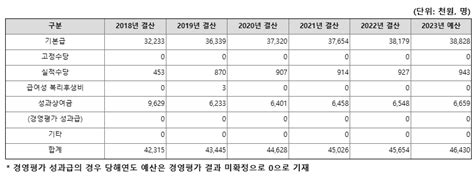 2024년 한국자산관리공사 캠코 채용 연봉전문계약직 1억원대