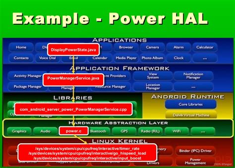 Android学习5 Hal 1 概述android Hal Csdn博客