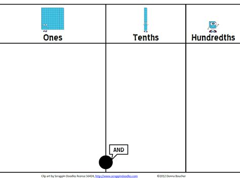 Models For Decimal Place Value Math Coachs Corner