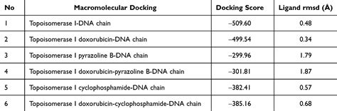 Doxorubicin Combination Drugs Show Activity Against Cancer Aabc