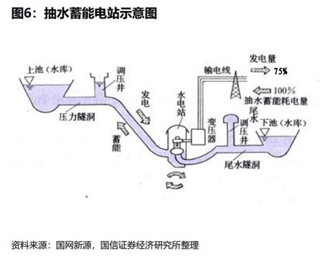 抽水蓄能产业链及相关概念股财富号东方财富网