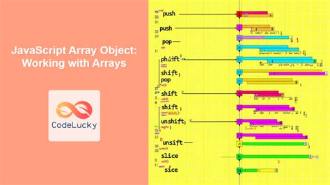 JavaScript Array Length Property Array Length CodeLucky