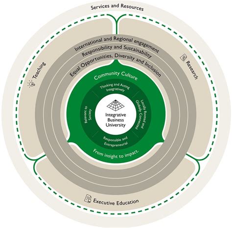 Strategic Plan 2025 Unisgch