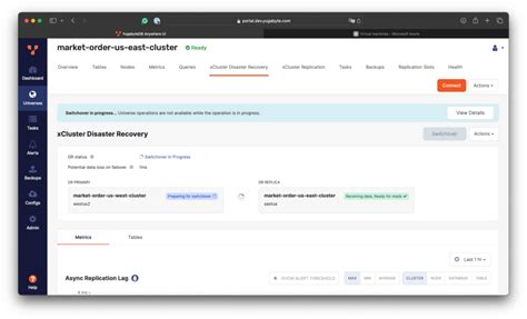 Using Yugabytedb Xcluster Dr For Postgresql Disaster Recovery In Azure
