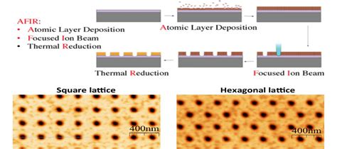 new technique to manufacture antidot arrays in oxides aseva