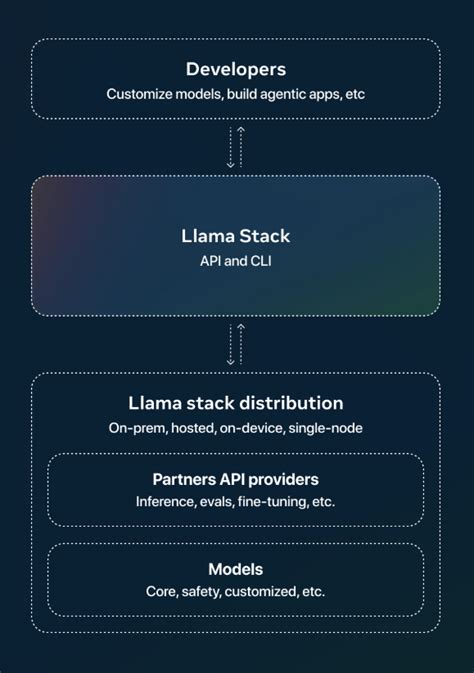 How Do Generative Ai Deep Reinforcement Learning And Large Language Models Optimize Eda
