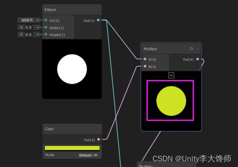 Shadergraph——扭曲shader Graph 扭曲 Csdn博客