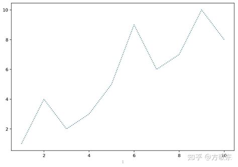 【民间科研技巧】盘点那些 Matplotlibmatlab Plot函数格式字符串中 那些能控制格式的单个字符 知乎