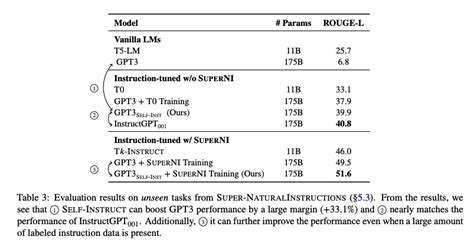 Self Instruct Aligning Language Model With Self Generated Instructions Wang W Noah Smith
